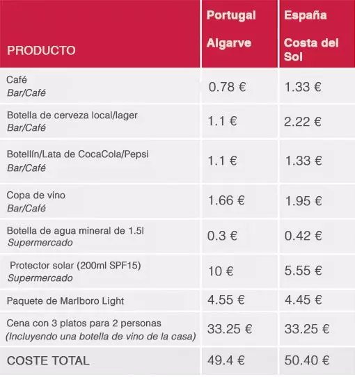 Barometer Posta GQ