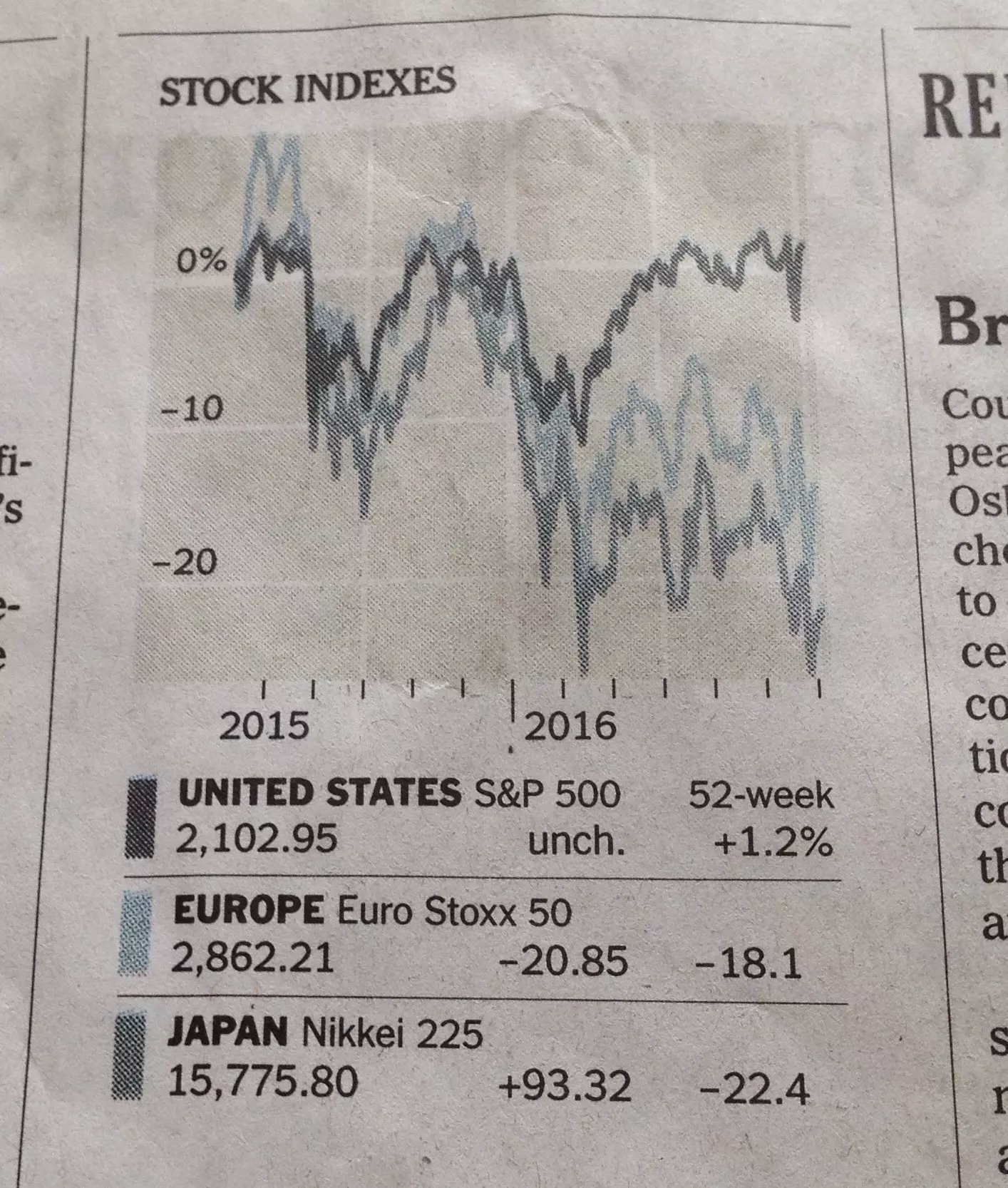 Bumagsak ang Europe.