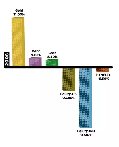 доходность 45,6%