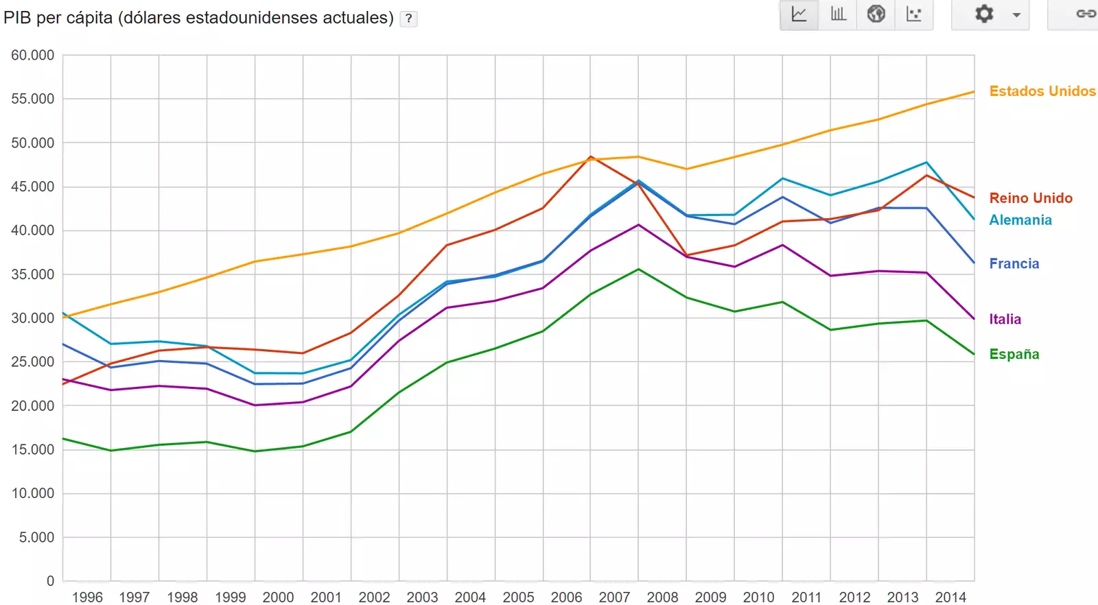 ynkommen per capita